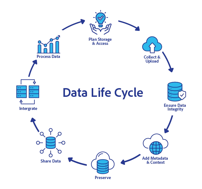 Data Commons 2025 | CyVerse
